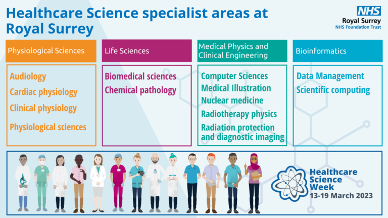 Medical Physics – Department of Medical Physics