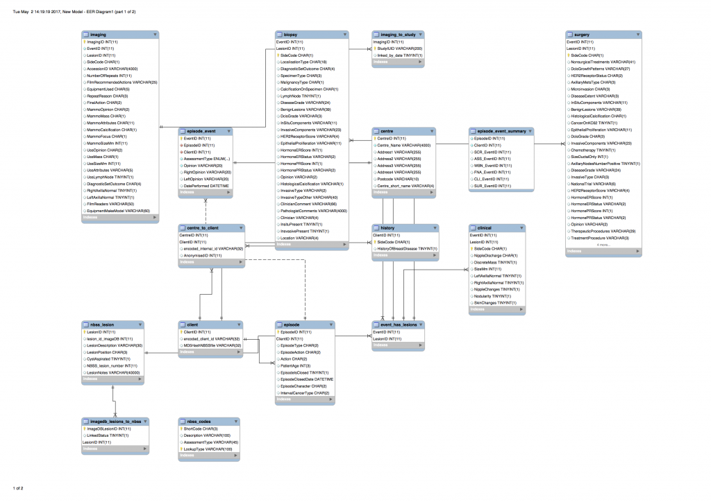 NBSS Data collected – OMI-DB